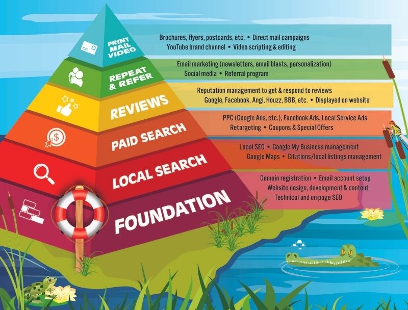 Tree Care Marketing Solutions - Marketing For Arborists by Arborists